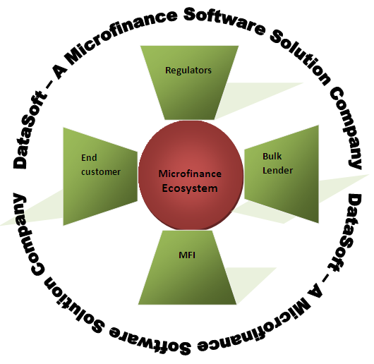 Ecosystem – Microfin360 Next